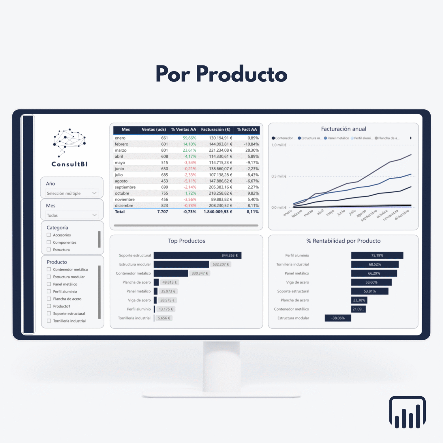 Plantilla Power BI Informe de Ventas - ConsultBI