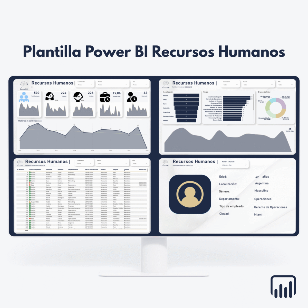Descargad Nuestras Plantillas Gratuitas de Power BI